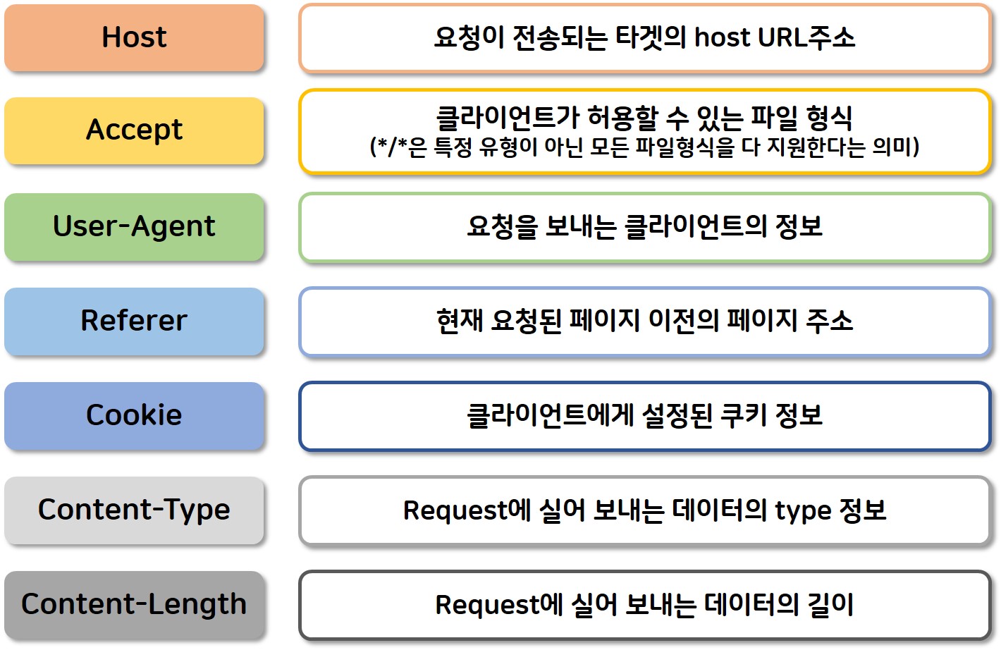 RAON CTF WEB Essential